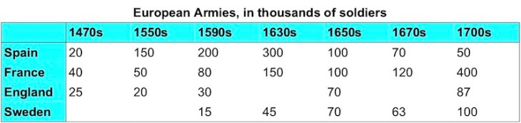 The Emergence of European States – Merchants and Mechanics