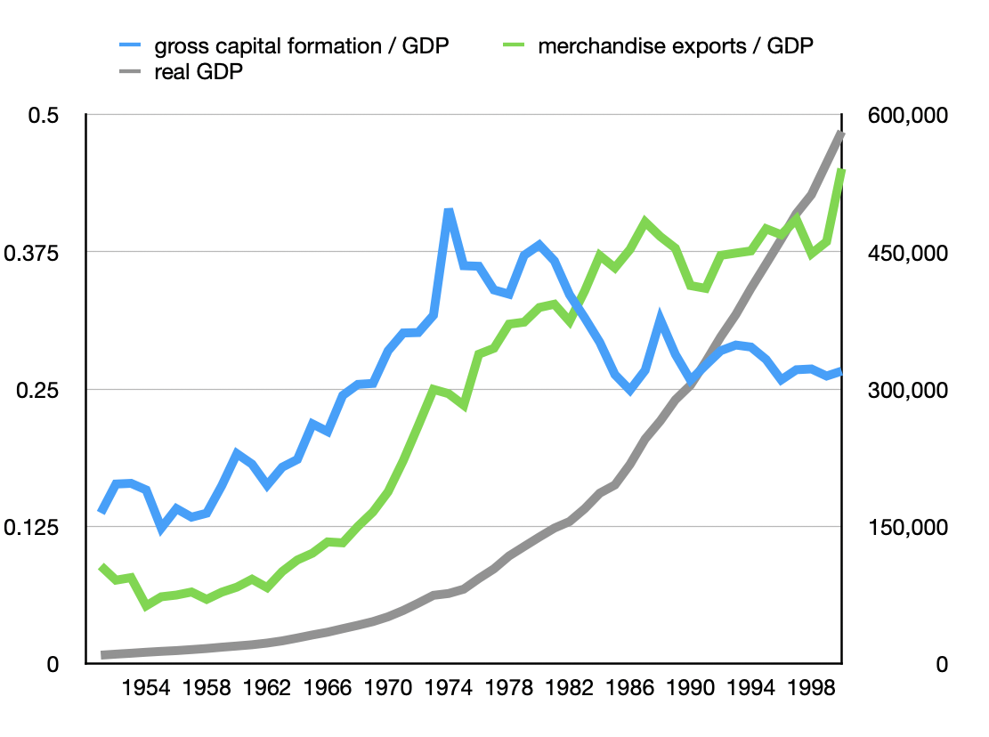 Tiger Tales: Taiwan – Merchants and Mechanics